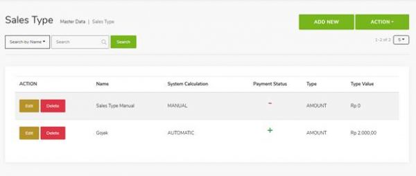 Master Data >> Sales Type – GuestPro Knowledge Base